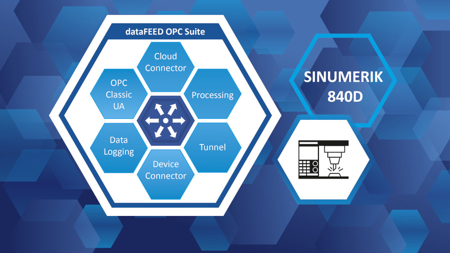 Dostęp do CNC SINUMERIC 840D z dataFEED OPC Suite | elektrotechnik ... Dostęp do CNC SINUMERIC 840D z dataFEED OPC Suite | elektrotechnik ...